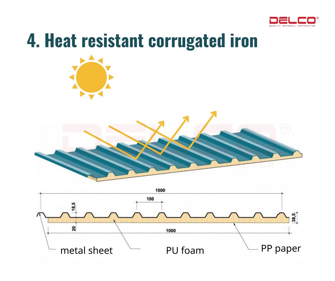 12 Effective Anti-heat Options For Factories - Delco Construction